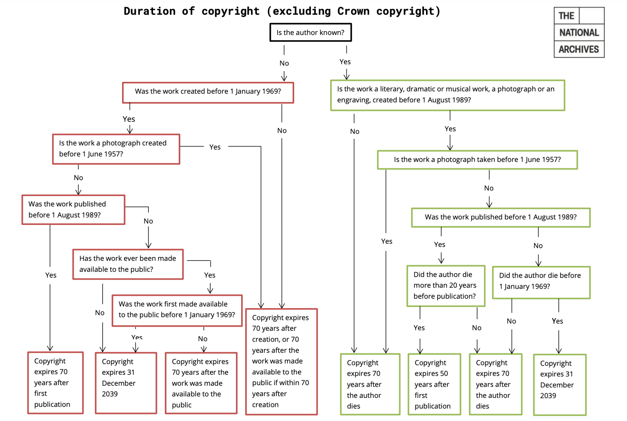 Copyright and related rights – the curious past